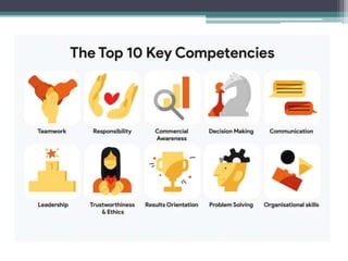 CHAPTER-7.pptx Competency Based Management Training | PPT