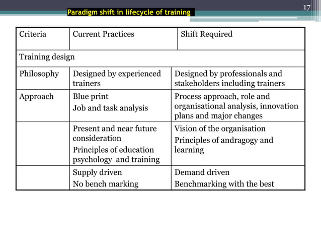 CHAPTER-7.pptx Competency Based Management Training | PPT