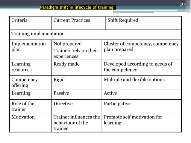 CHAPTER-7.pptx Competency Based Management Training | PPT