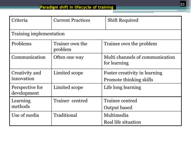 CHAPTER-7.pptx Competency Based Management Training | PPT