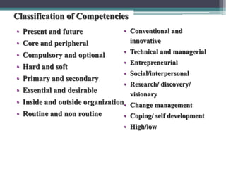 CHAPTER-7.pptx Competency Based Management Training | PPT