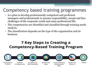 CHAPTER-7.pptx Competency Based Management Training | PPT