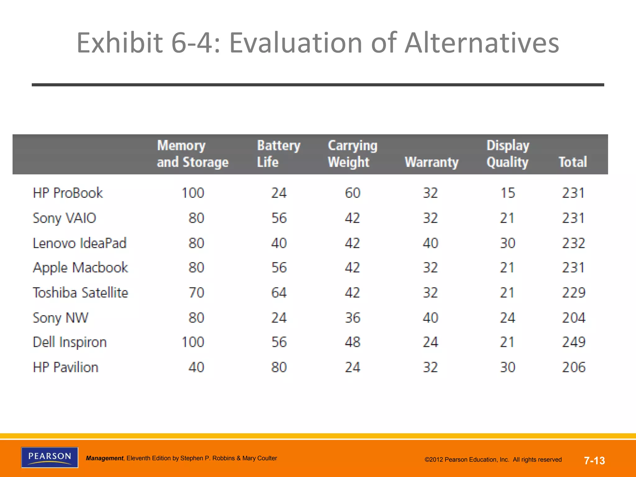 Chapter 7-decision-making | PPT