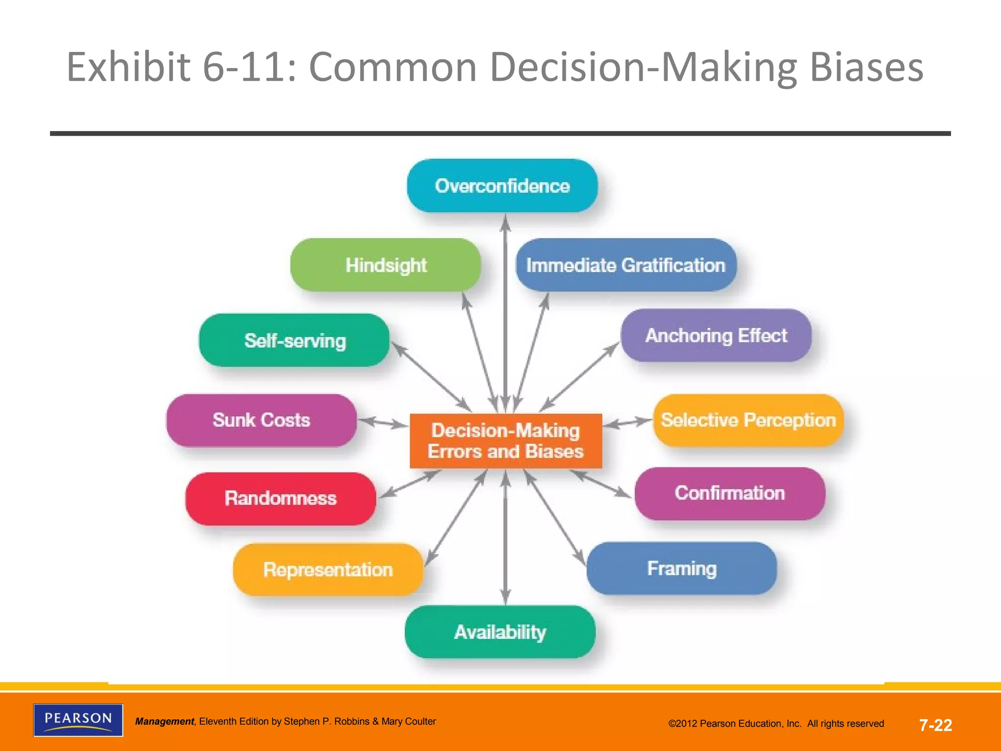Chapter 7-decision-making | PPT