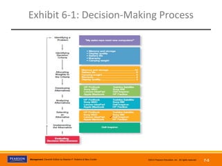 Chapter 7-decision-making | PPT