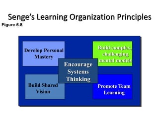 decision making process | PPTX