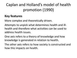 Chapter-7-Health-Promotion-PPT.pptx