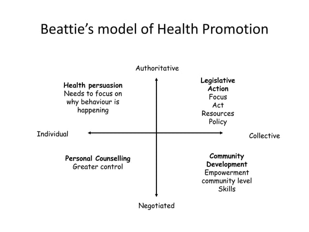 Chapter-7-Health-Promotion-PPT.pptx