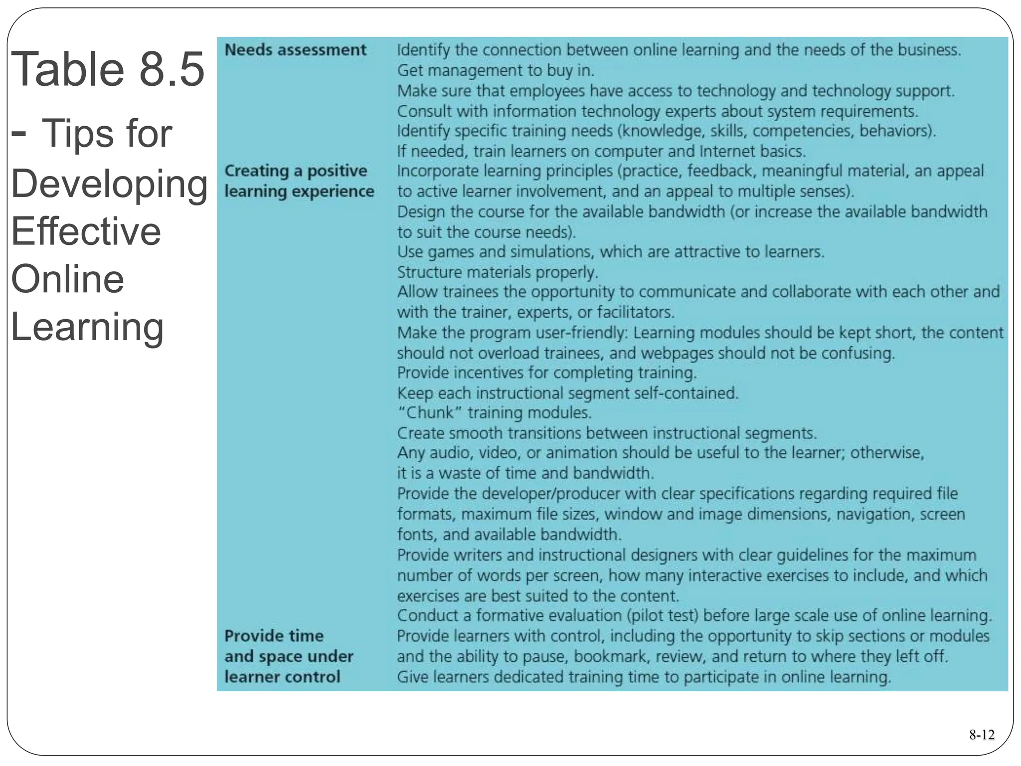 Chapter-7-HRM-1 employee training and development.pptx