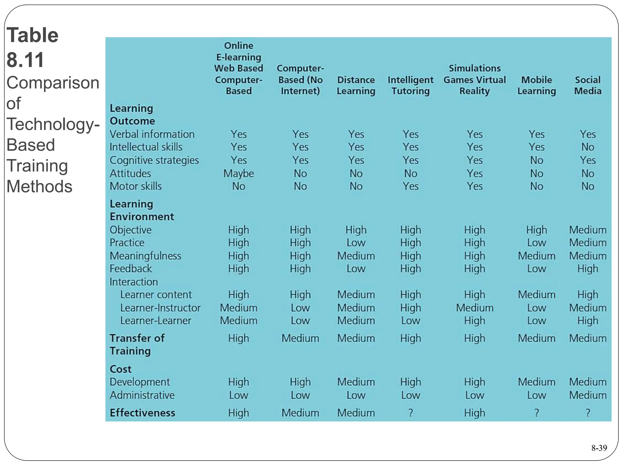 Chapter-7-HRM-1 employee training and development.pptx