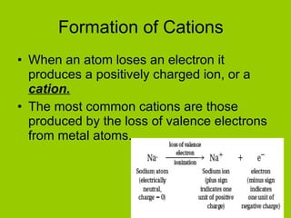 Ionic Bonding | PPT