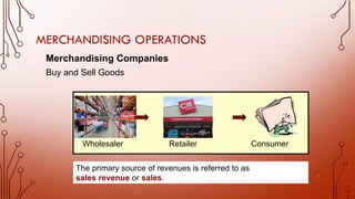 Chapter-7-lesson-1-Introduction-to-Merchandising.pptx