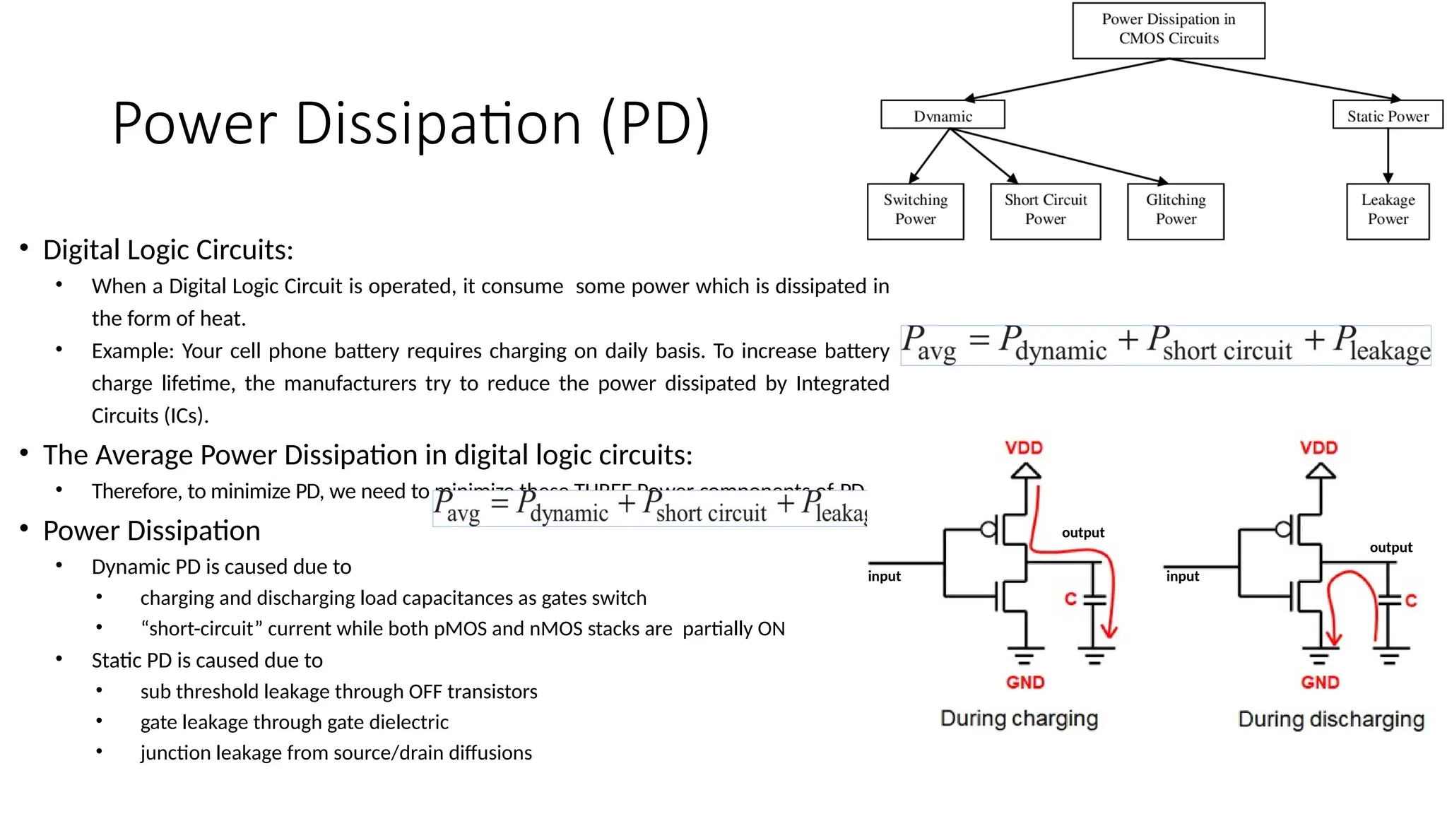 Power-Dissipation in vlsi design tech.pptx
