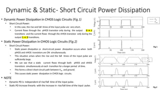 Power-Dissipation in vlsi design tech.pptx