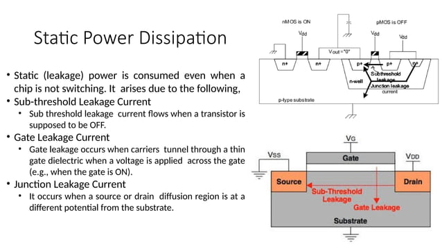 Power-Dissipation in vlsi design tech.pptx