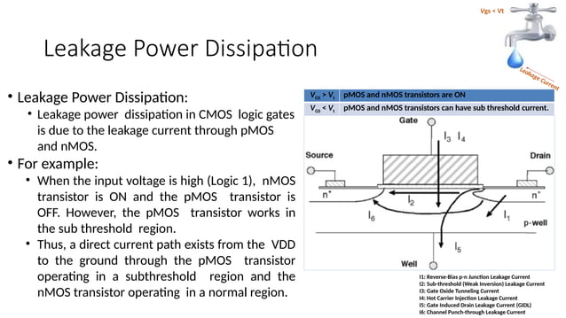 Power-Dissipation in vlsi design tech.pptx
