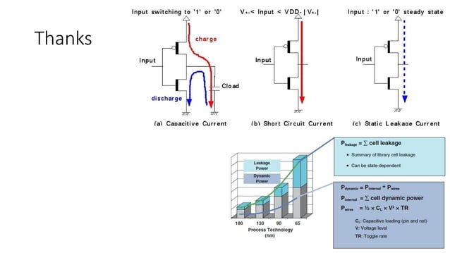 Power-Dissipation in vlsi design tech.pptx