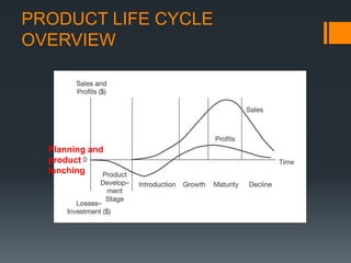Chapter-7-Pricing-Over-the-Product-Life-Cycle.pptx