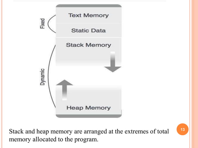 chapter-7-runtime-environments.ppt