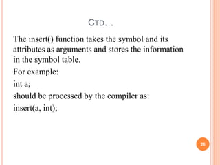 chapter-7-runtime-environments.ppt