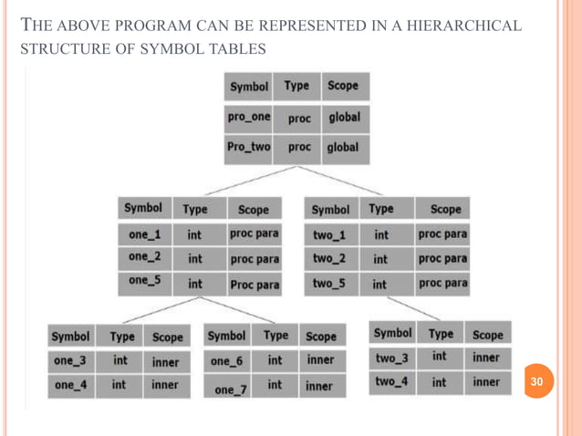 chapter-7-runtime-environments.ppt
