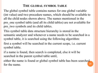 chapter-7-runtime-environments.ppt