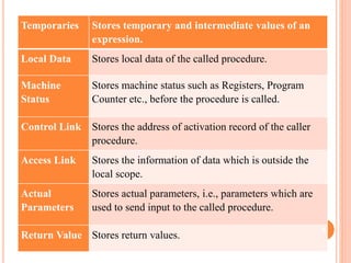 chapter-7-runtime-environments.ppt
