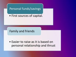 chapter-7-sources-of-capital_compress.pdf