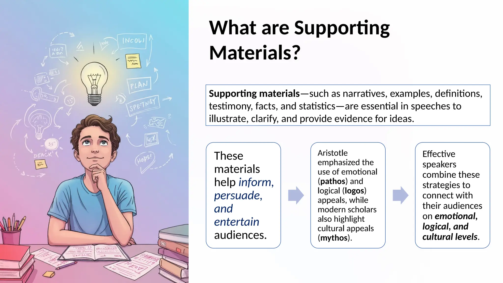 Chapter-7-Supporting-Your-Ideas (Public Speaking).pptx