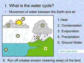 Water Cycle | PPT