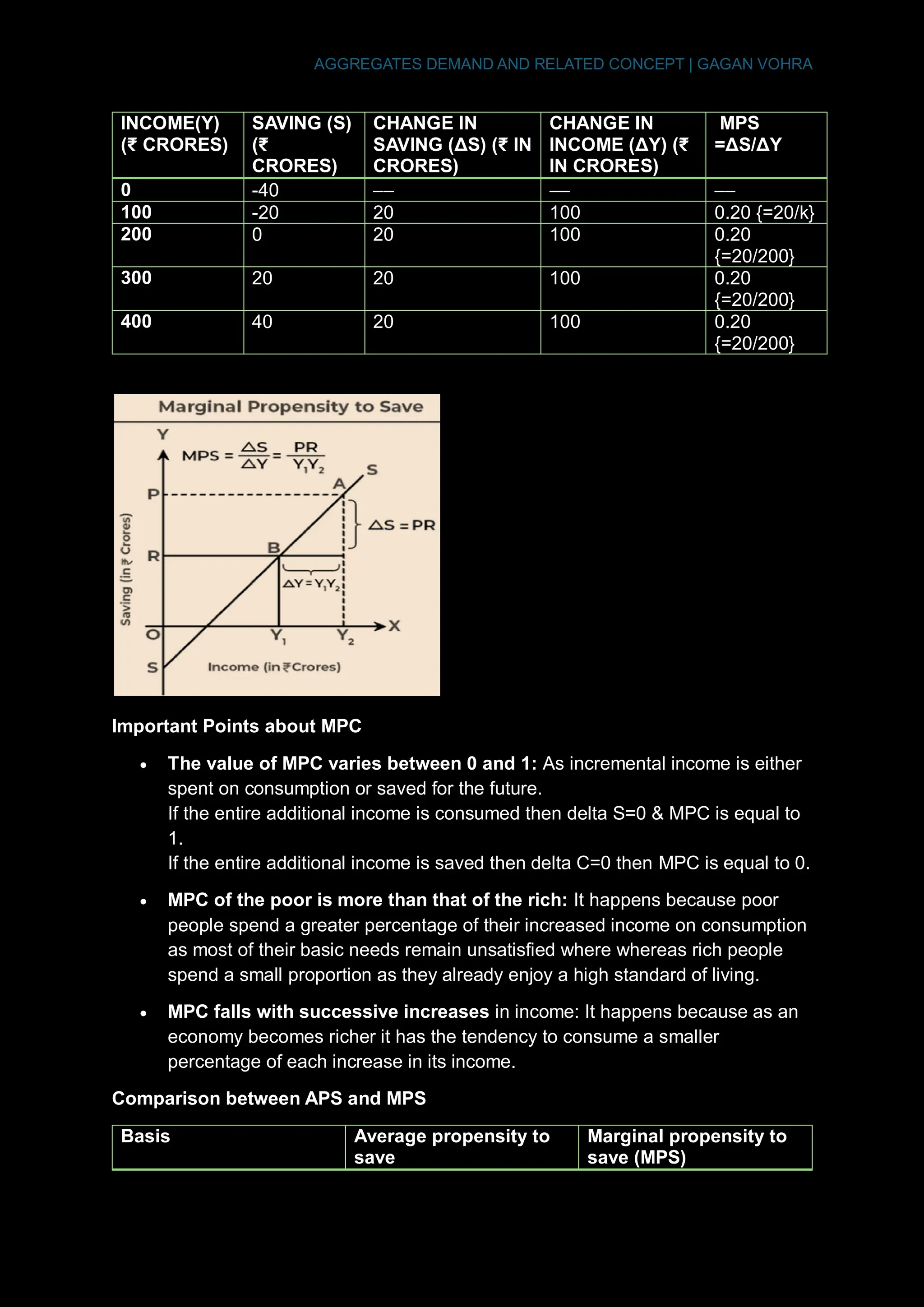 Aggregate demand & related concepts class 12th | PDF