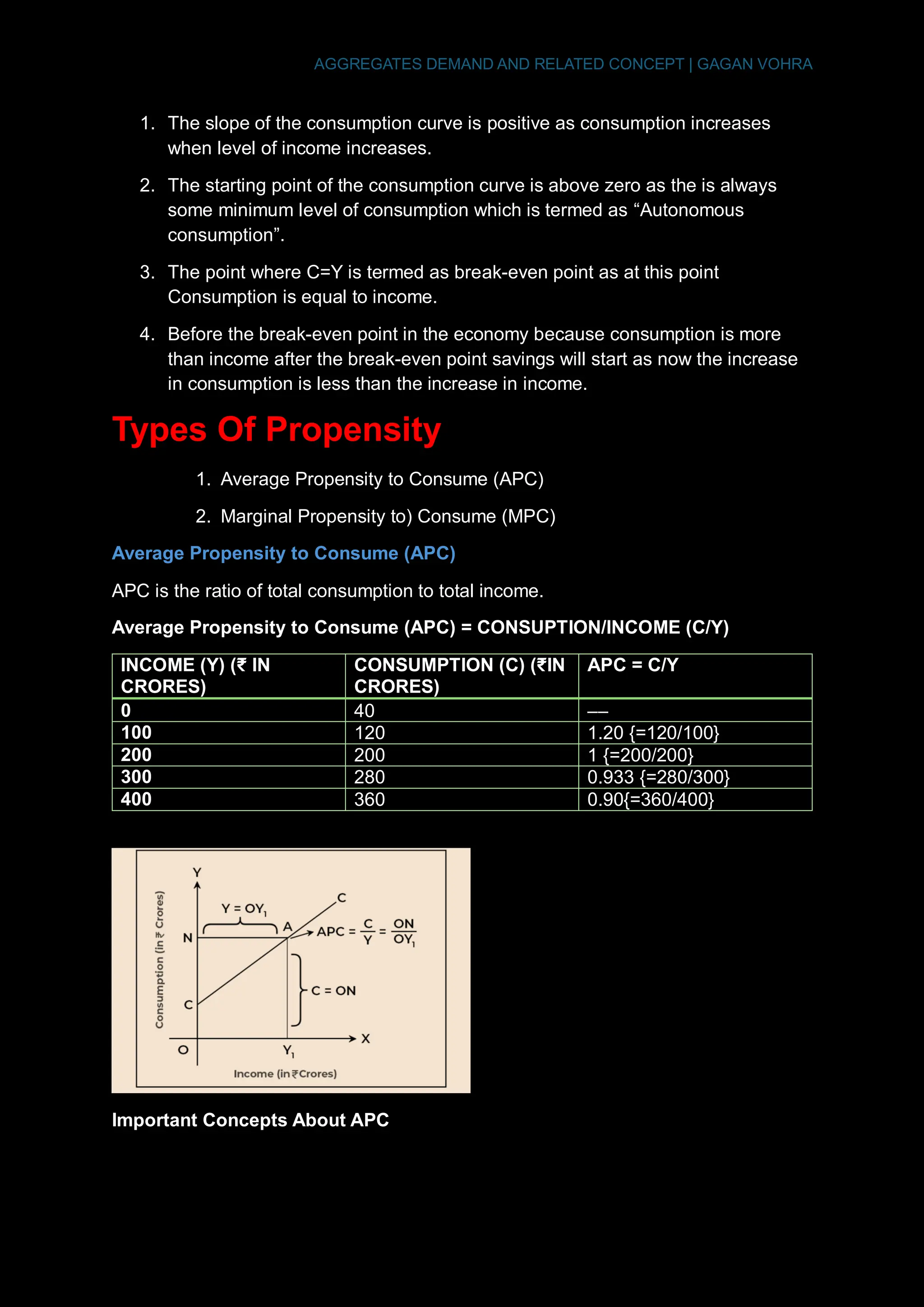 Aggregate demand & related concepts class 12th | PDF