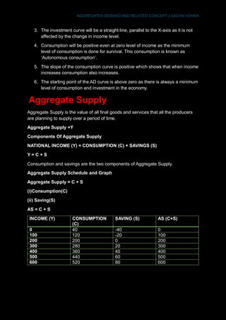 Aggregate demand & related concepts class 12th | PDF