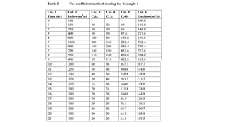 Chapter-7 Flood routing notes pdf (1).pptx