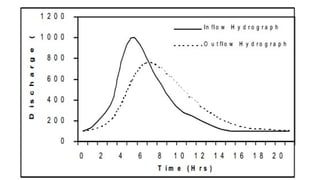 Chapter-7 Flood routing notes pdf (1).pptx