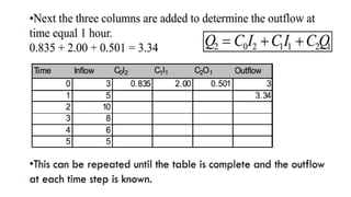 Chapter-7 Flood routing notes pdf (1).pptx