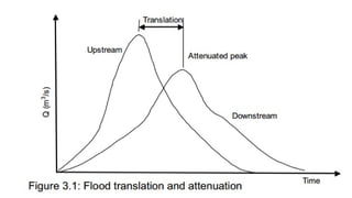 Chapter-7 Flood routing notes pdf (1).pptx
