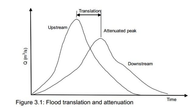 Chapter-7 Flood routing notes pdf (1).pptx