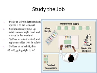 Chapter-7 Job Design and Work Measurement Final.pptx