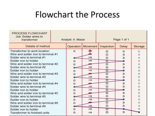 Chapter-7 Job Design and Work Measurement Final.pptx