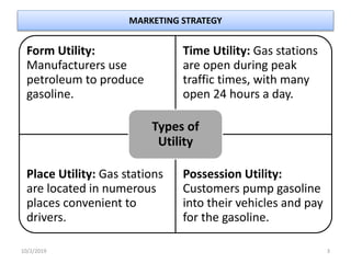 Marketing Strategy | PPTX