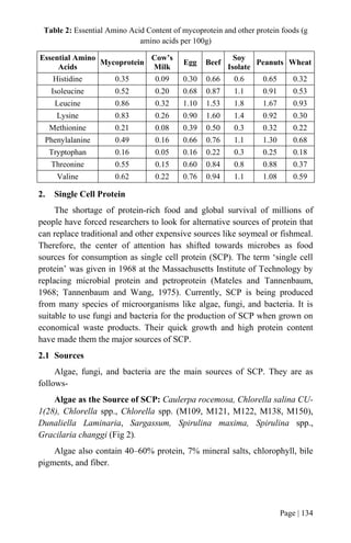 Novel Protein Foods: Alternative Sources of Protein for Human ...