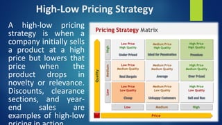 Chapter 7 Product Pricing (Tourism and Hospitality Marketing) | PDF