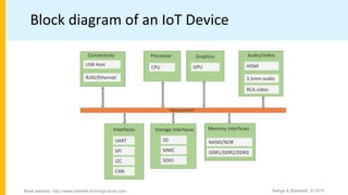 Chapter-7_raspberryPi.pdf