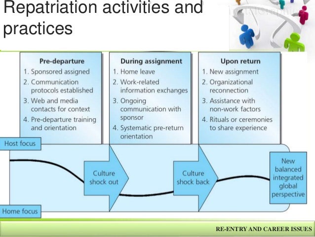Chapter 7 repatriation