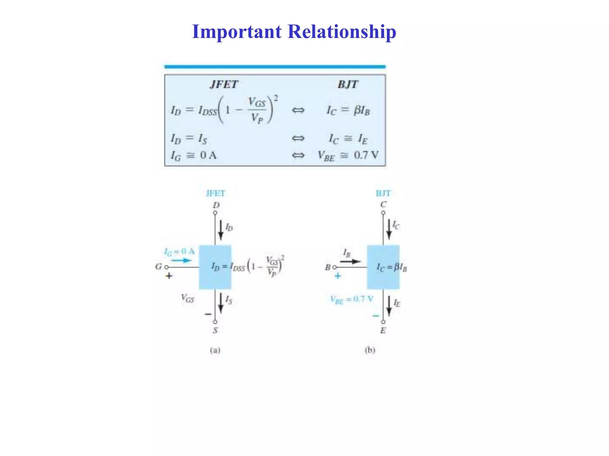Electronics 1 : Chapter # 08 : Field effect transistor | PDF