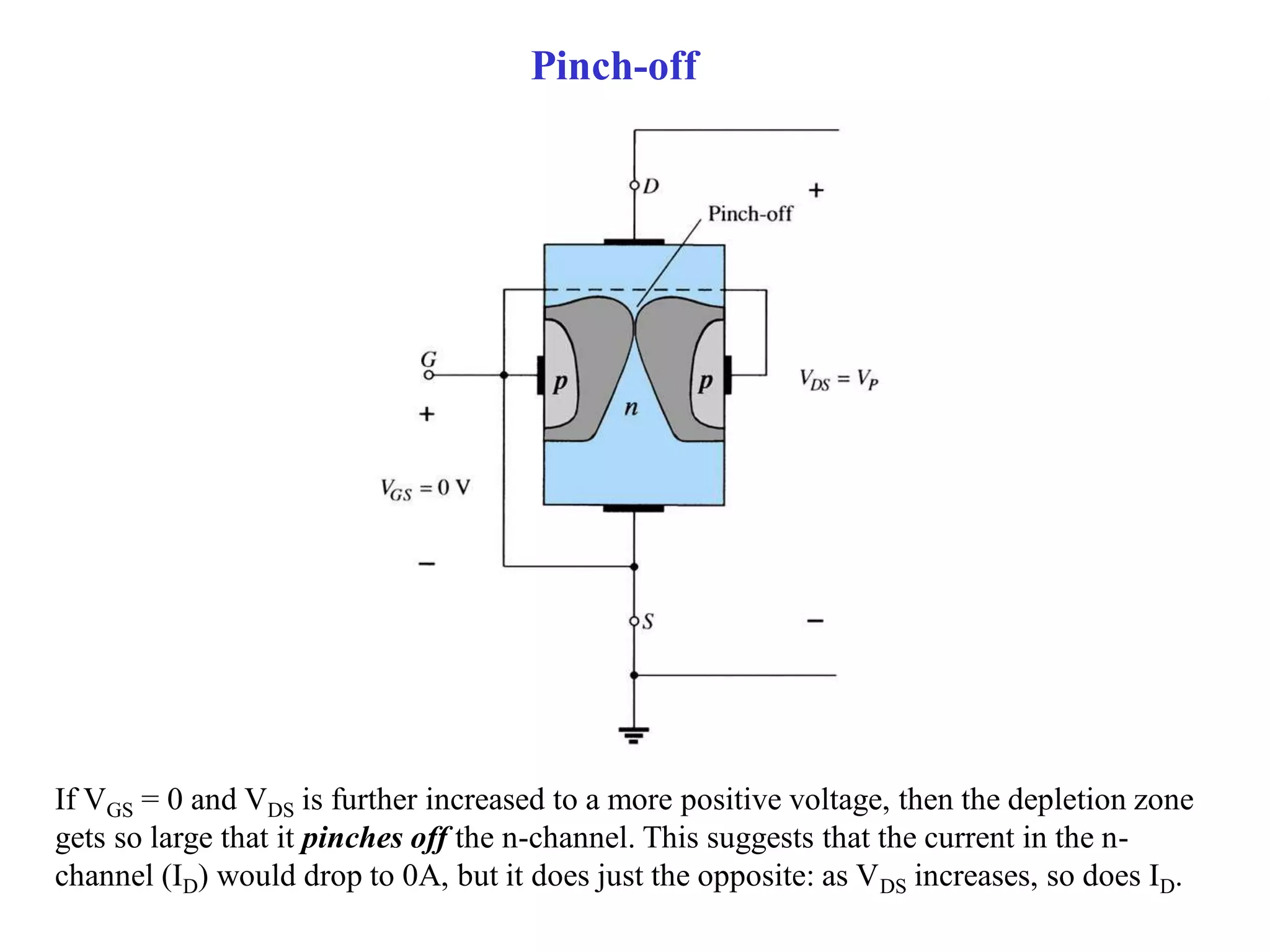 Electronics 1 : Chapter # 08 : Field effect transistor | PPT