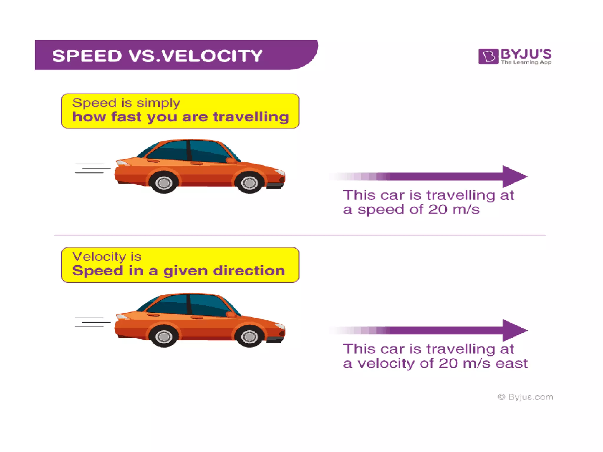CBSE Class 9 Science Chapter 8- Motion | PPTX