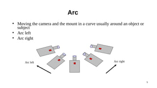 CHAPTER – 8 Camera Movements | PPT