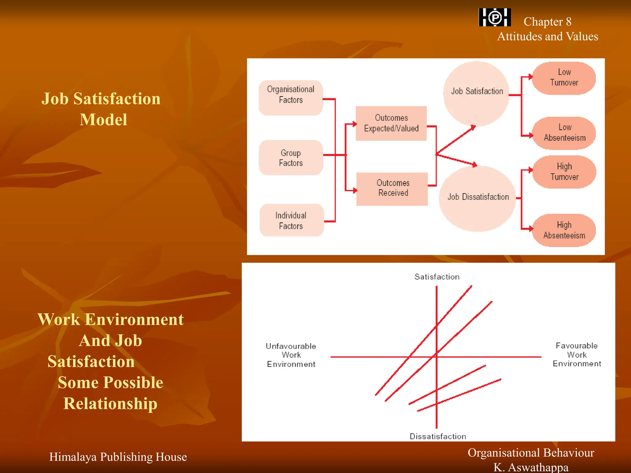 Attitude & Values in Organizational Behaviour | PPT